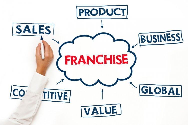 How does Franchising Model Works? - Nepal Database