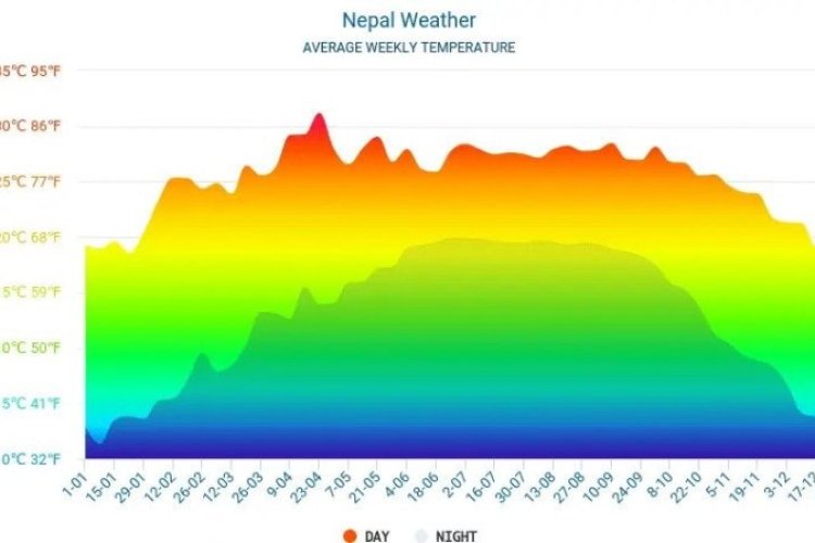 The Rising Temperature in Kathmandu - Nepal Database